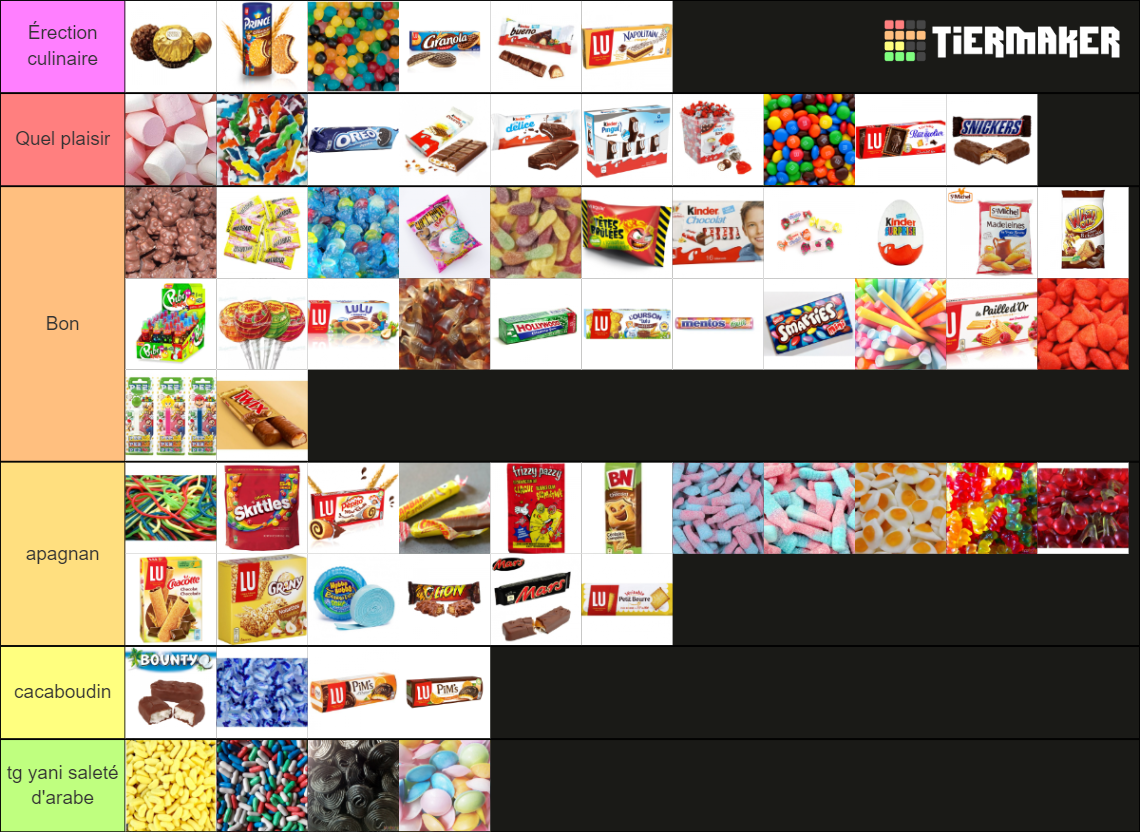 Bonbon et Gâteaux Français Tier List (Community Rankings) - TierMaker