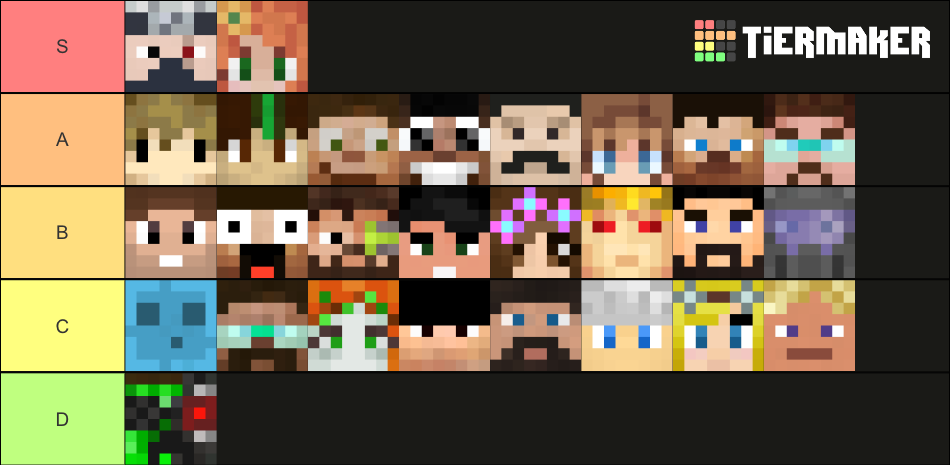 Hermitcraft Members - Season 10 Tier List (Community Rankings) - TierMaker