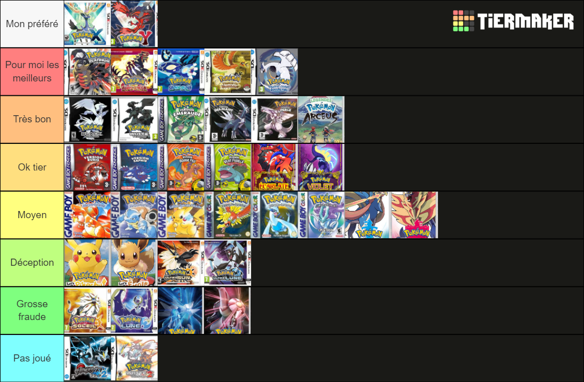 Pokémon all gen Tier List (Community Rankings) - TierMaker