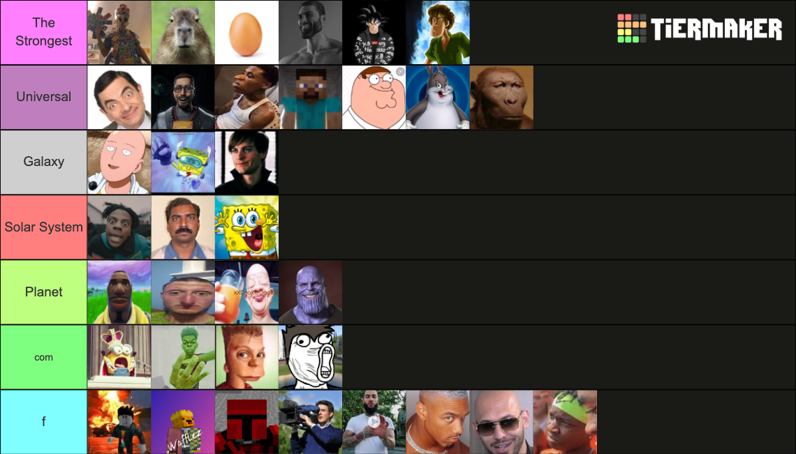 Meme Power Levels Tier List (Community Rankings) - TierMaker