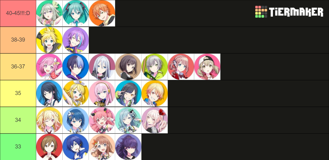 Project SEKAI Characters Tier List (Community Rankings) - TierMaker