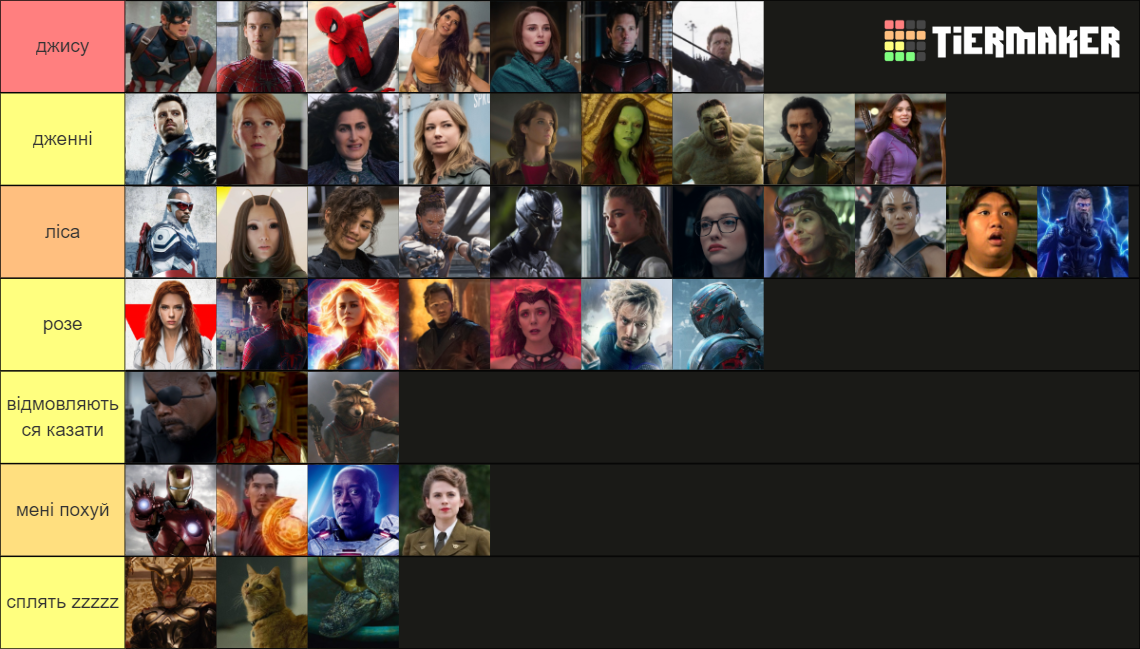 All Mcu characters as of May 2022 Tier List (Community Rankings ...