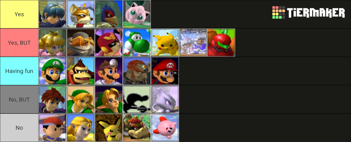 Super Smash Bros. Melee Tier List (Community Rankings) - TierMaker