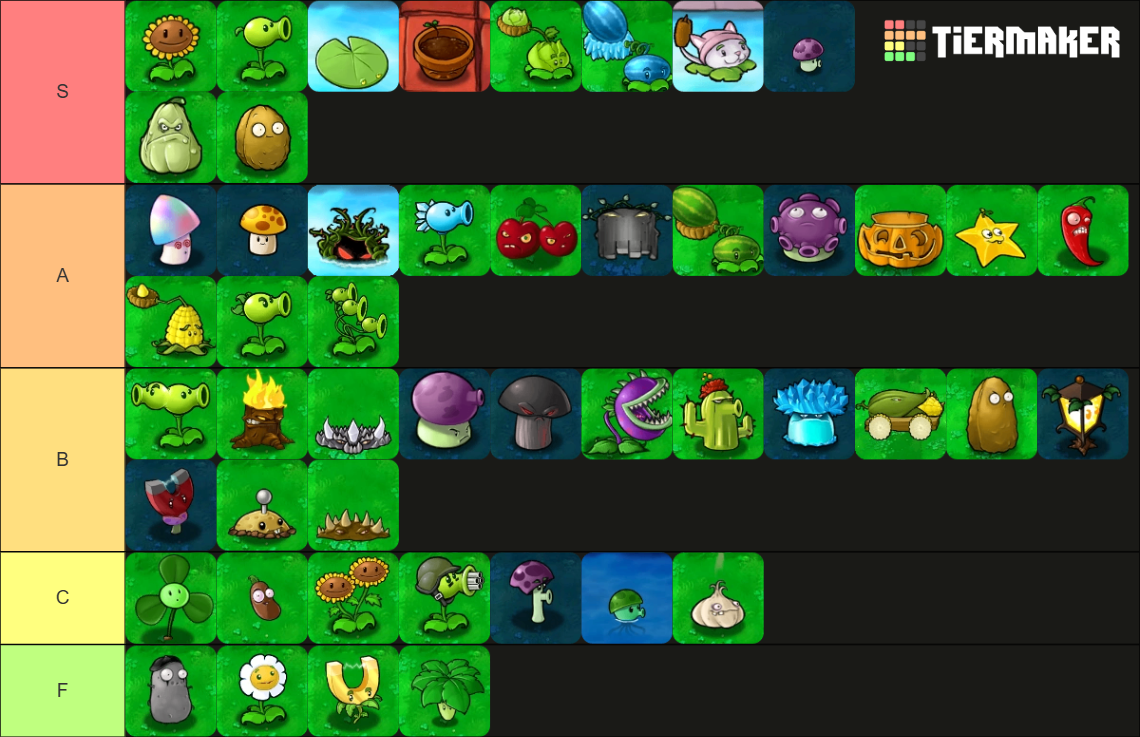 Plants vs Zombies Original (Plants) Tier List (Community Rankings ...