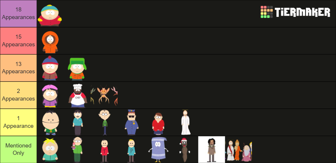 Ultimate South Park Character Tier List (Community Rankings) - TierMaker