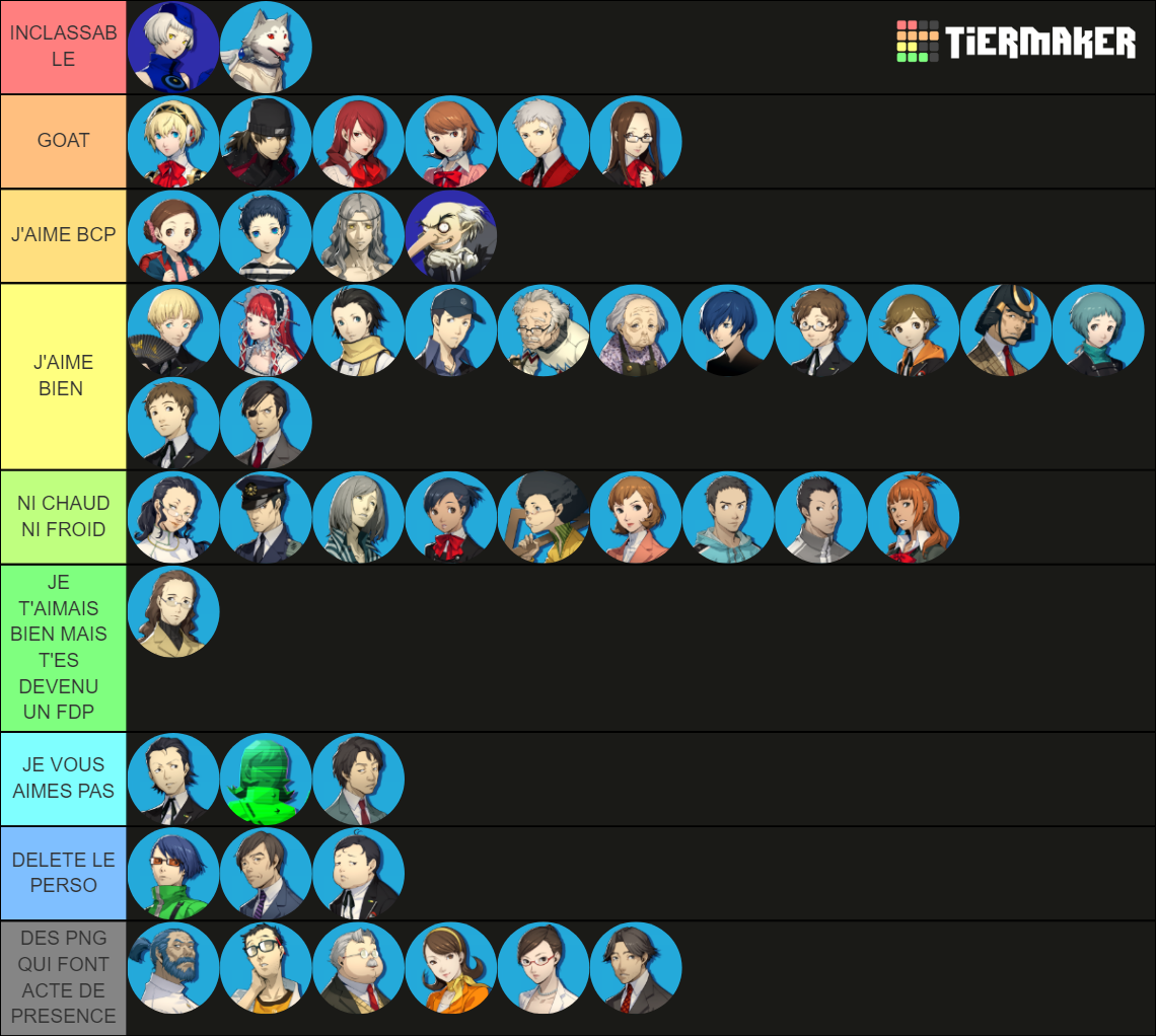 Every (Major) Persona Character Tier List (Community Rankings) - TierMaker