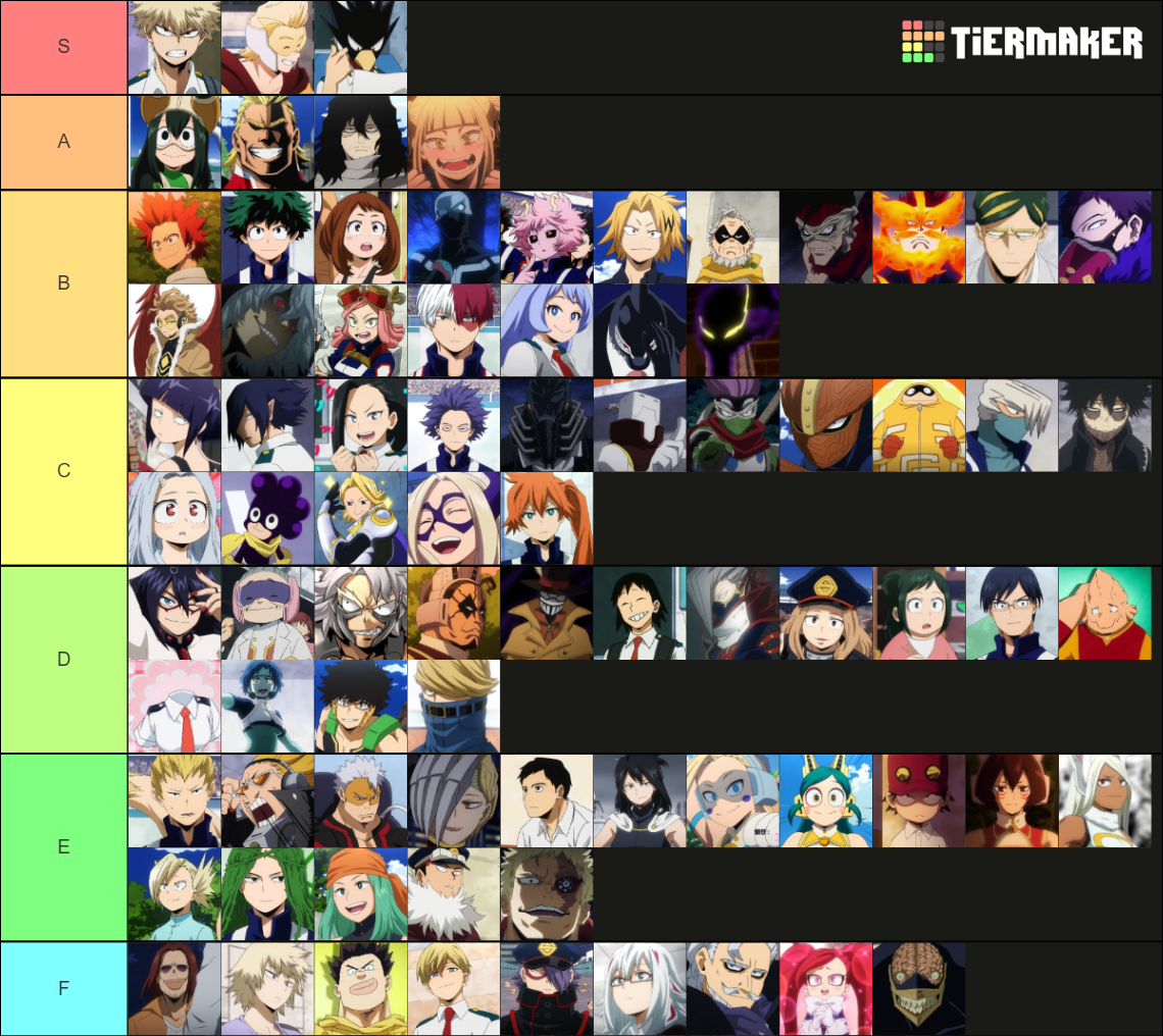 Recent My Hero Academia Tier Lists - TierMaker