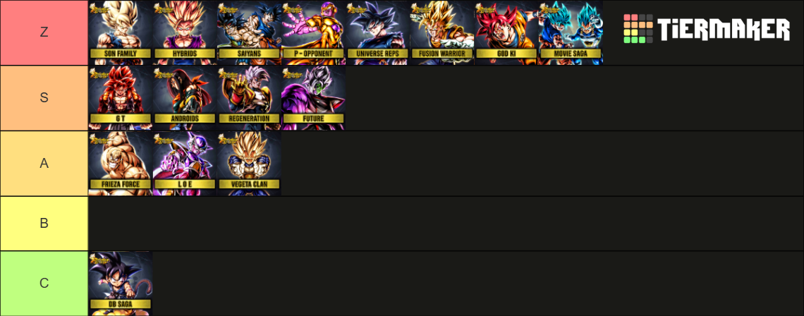 DB Legends TEAMS Tier List (Community Rankings) - TierMaker