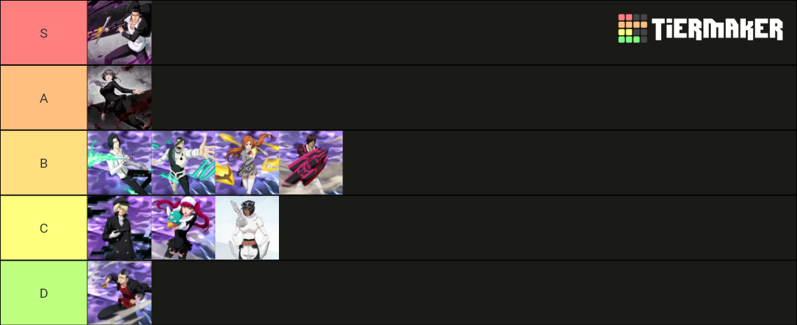 Bleach fullbringers ranking Tier List (Community Rankings) - TierMaker