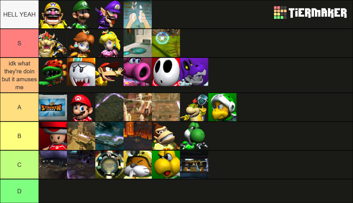 Recent Mario Tier Lists - TierMaker