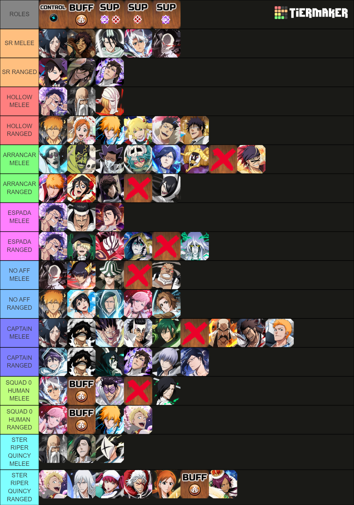 Bleach Brave Souls GQ Tier List (Community Rankings) - TierMaker
