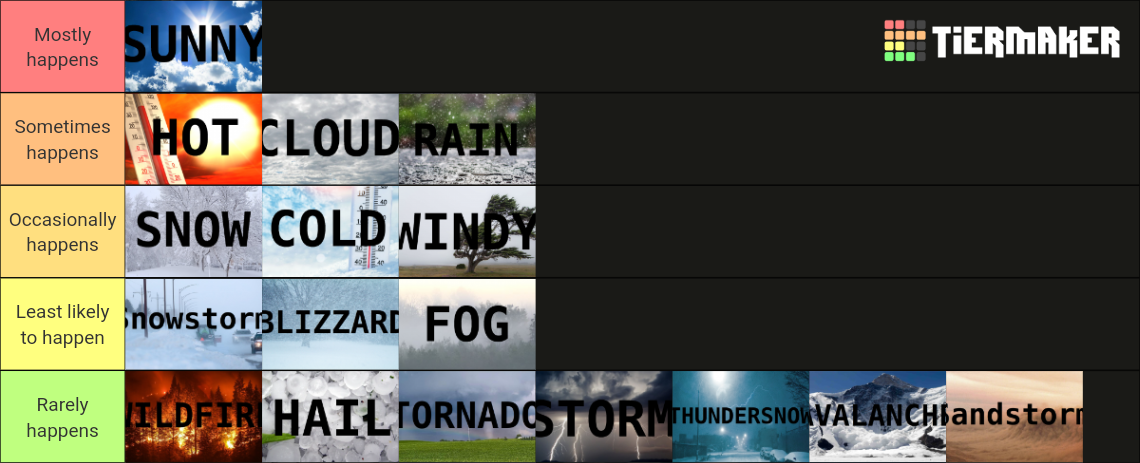 WEATHER (with labels) Tier List (Community Rankings) - TierMaker