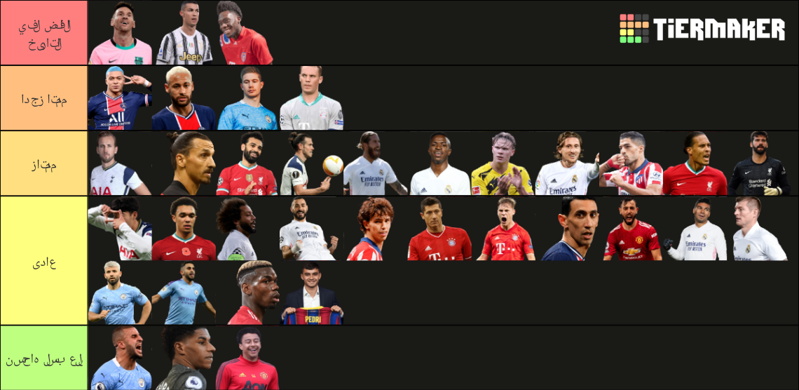 football players Tier List (Community Rankings) - TierMaker