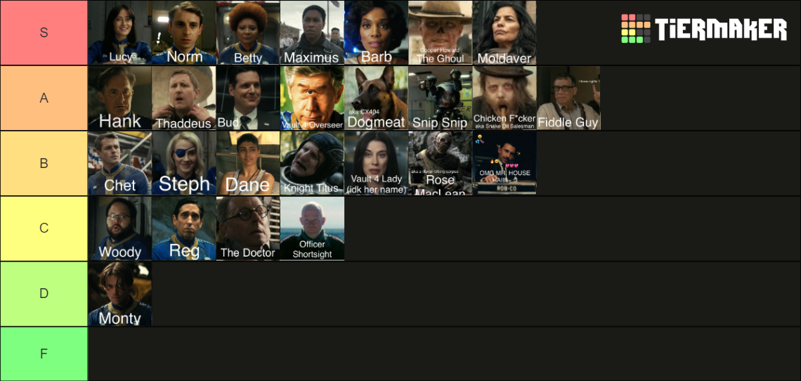 Fallout Tv Show Character (Season 1) Tier List (Community Rankings ...