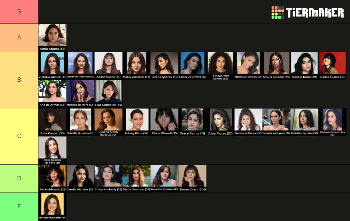 Nico Robin Fancast (Hispanic/Latino) Tier List (Community Rankings) - TierMaker