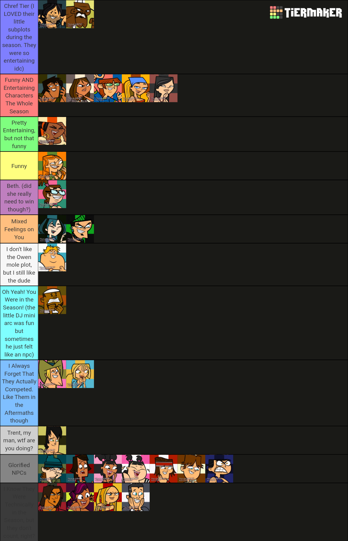 Character Rankings (V4): Total Drama and Disventure Camp Tier List ...
