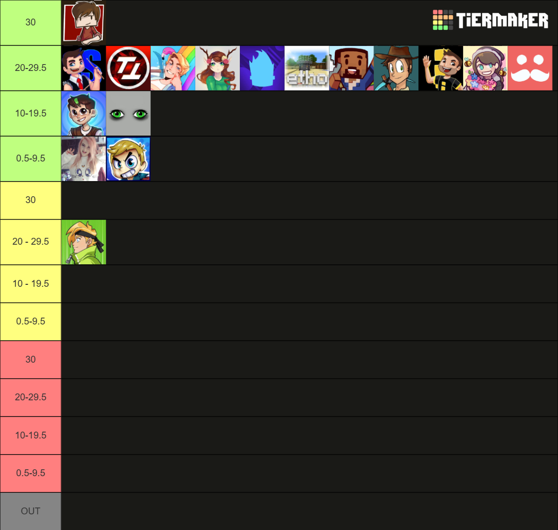 Life Series all members Season 1-5 Tier List (Community Rankings ...