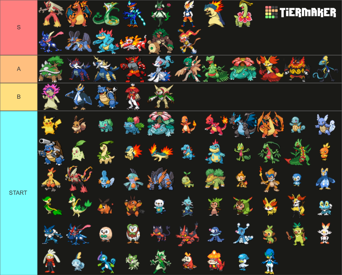 Pokemon Radical Red 4.0 Tier List (Community Rankings) - TierMaker