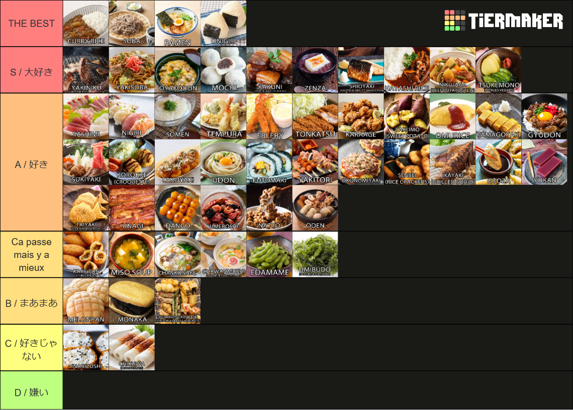 Japanese Food 🍙 日本料理ランキング Tier List (Community Rankings) - TierMaker