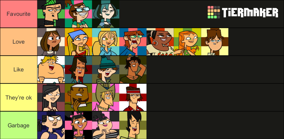 Total Drama Island Gen 1 Characters Tier List (Community Rankings ...