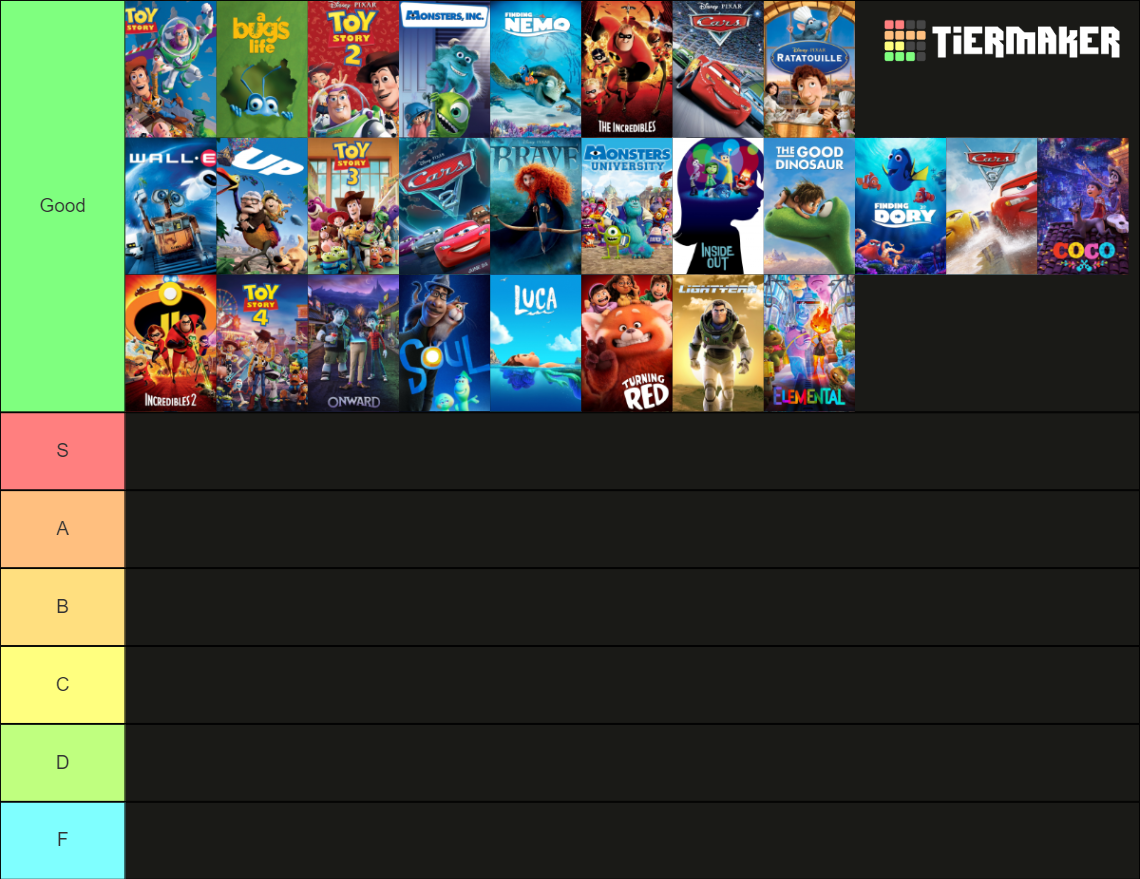 All Pixar Animation Films Tier List (Community Rankings) - TierMaker