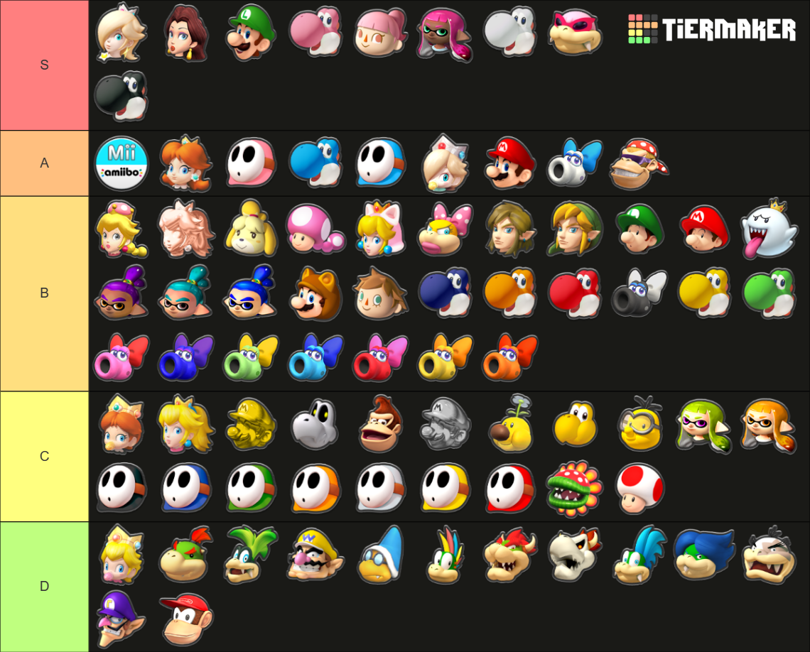 Mario Kart 8 Deluxe Characters Including DLC Tier List (Community ...