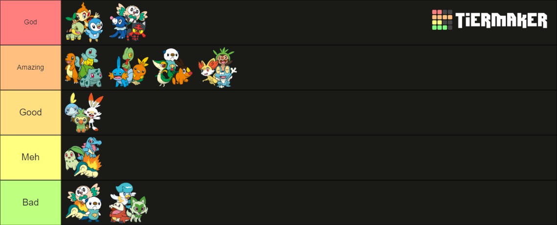 Pokémon STARTER TRIOS from each Generation (Gen 1-9) Tier List (Community Rankings) - TierMaker
