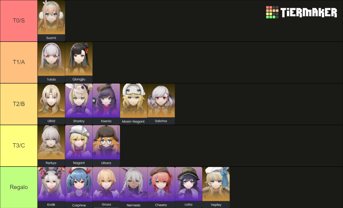 Girls Frontline 2: Exilium Characters Tier List (Community Rankings ...