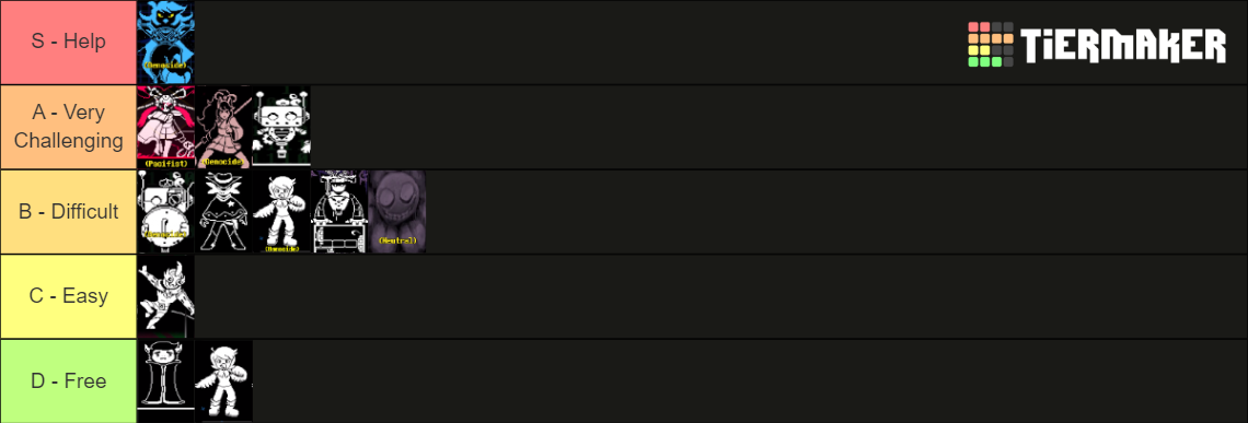 Undertale Yellow - All Main Bosses Tier List (Community Rankings ...