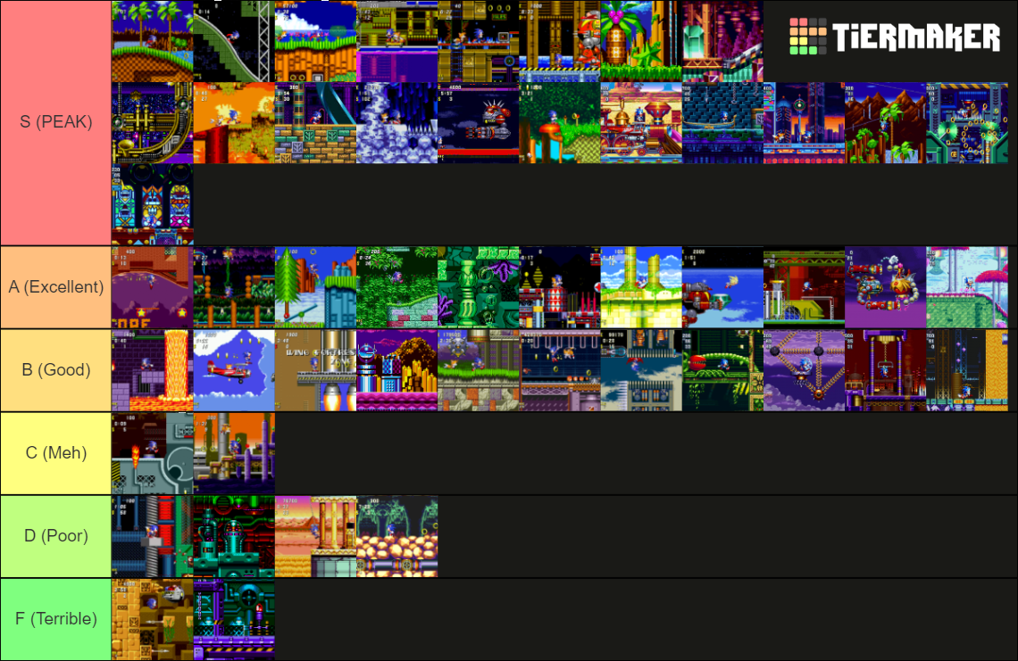 All Classic Sonic Zones Tier List (Community Rankings) - TierMaker
