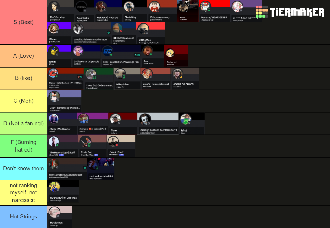 Irwt Members Tierlist 💀 Tier List Community Rankings Tiermaker