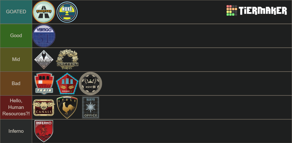 CS2 Maps Tier List (Community Rankings) - TierMaker