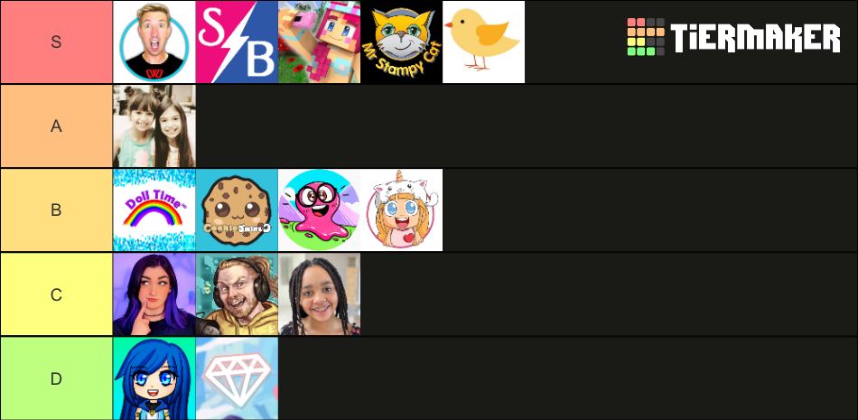Childhood YouTubers Tier List (Community Rankings) - TierMaker