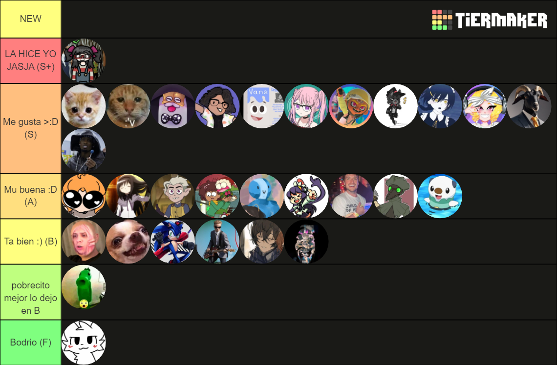 TIERLIST PFPS DEL PAPU :v Tier List (Community Rankings) - TierMaker