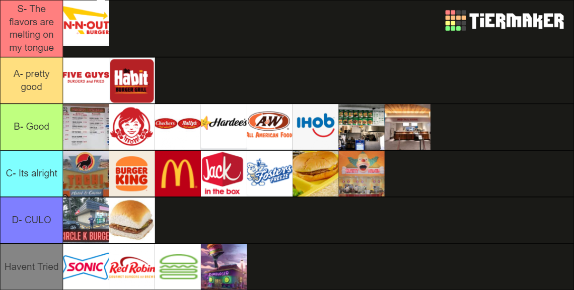 Burger Tierlist Tier List (Community Rankings) - TierMaker