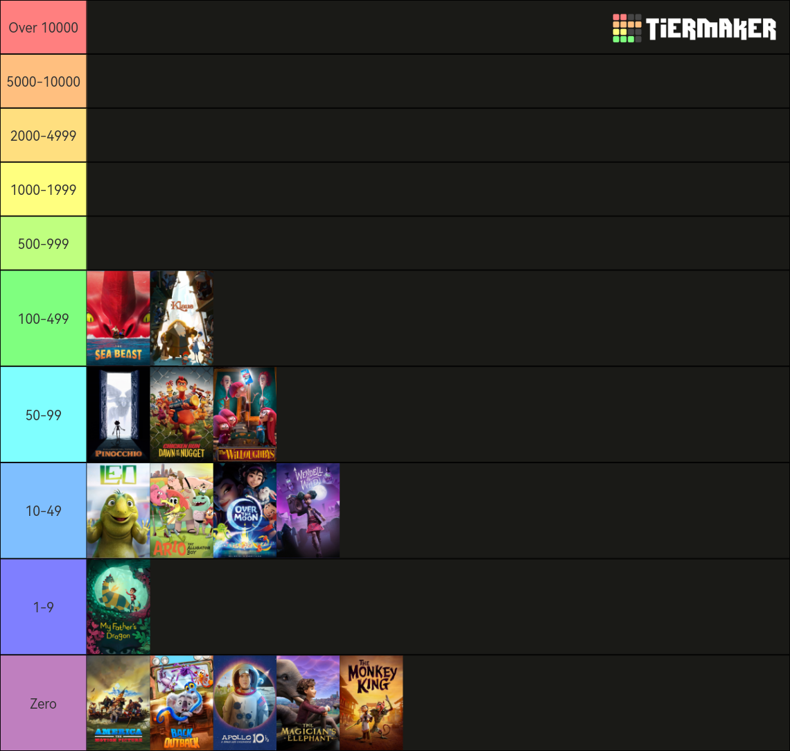 All Netflix Animation Films Tier List (Community Rankings) - TierMaker