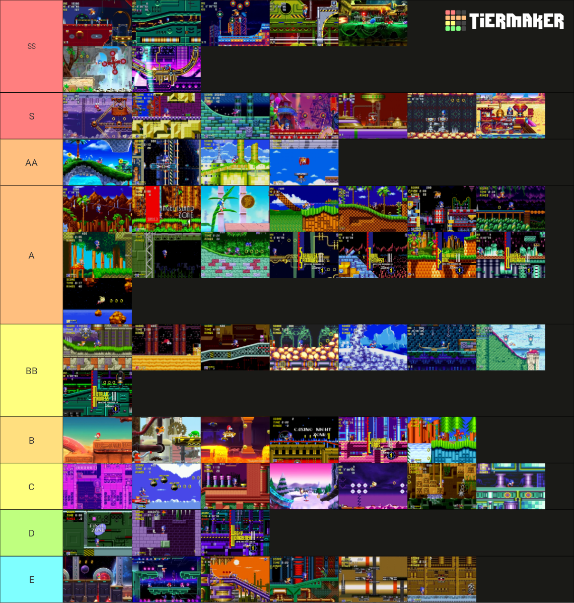 Classic Sonic Zones (1/CD/2/3&K/Mania/Superstars) Tier List (Community ...