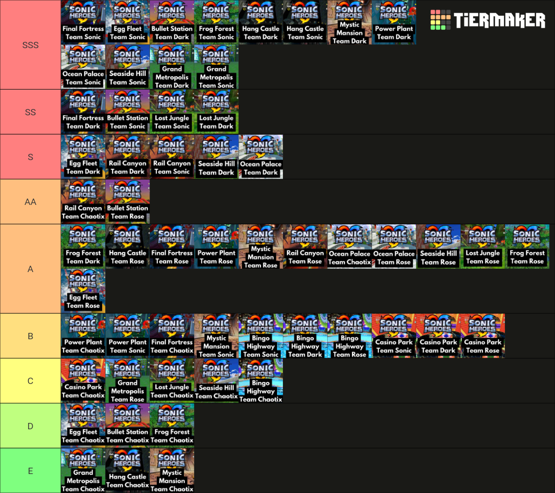 Every Sonic Adventure-Styled Level Tier List (Community Rankings ...