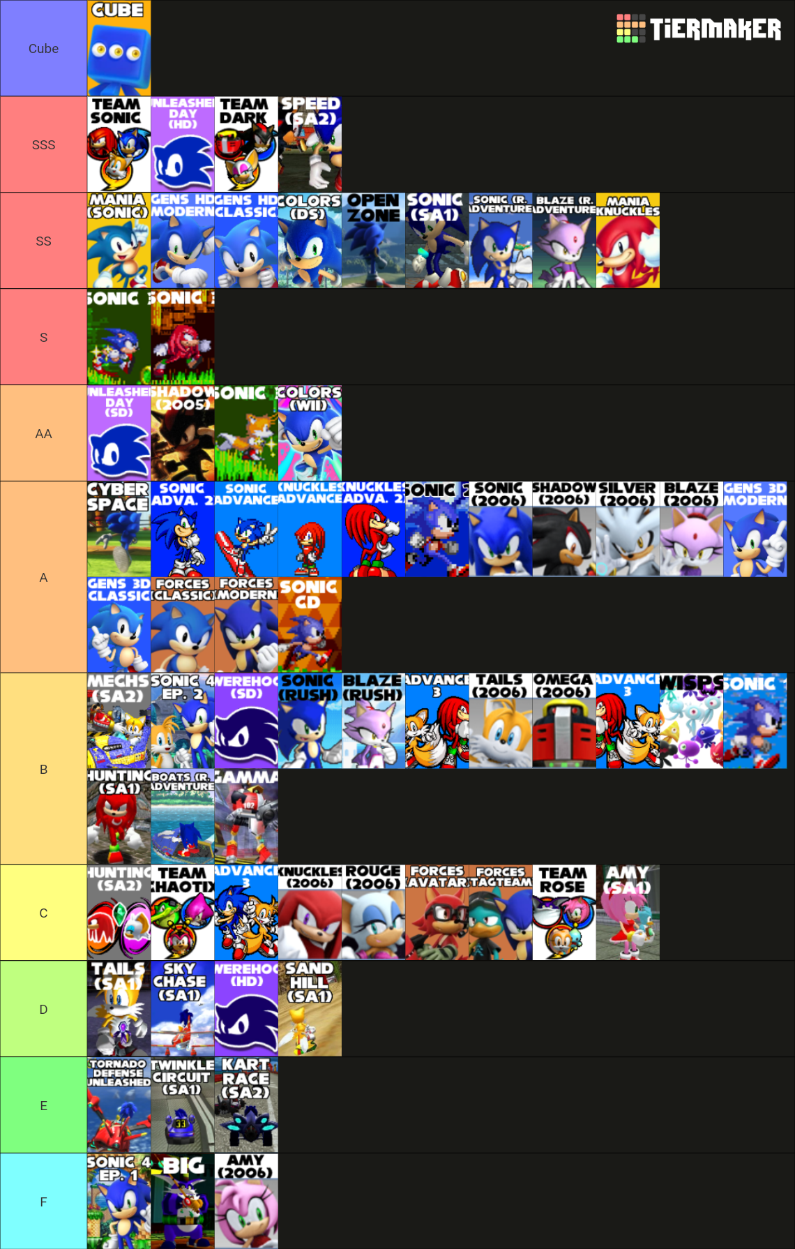 Sonic the Hedgehog - Gameplay Styles Tier List (Community Rankings ...