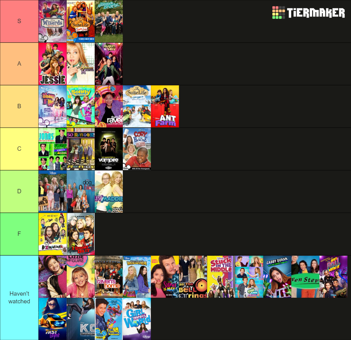 Recent Disney Tier Lists - TierMaker