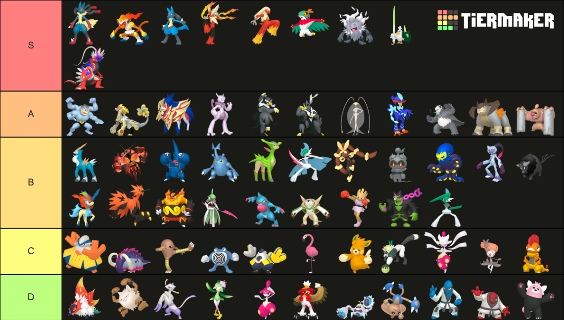 Fighting Type Pokémon (Pokemon) Tier List (Community Rankings) - TierMaker