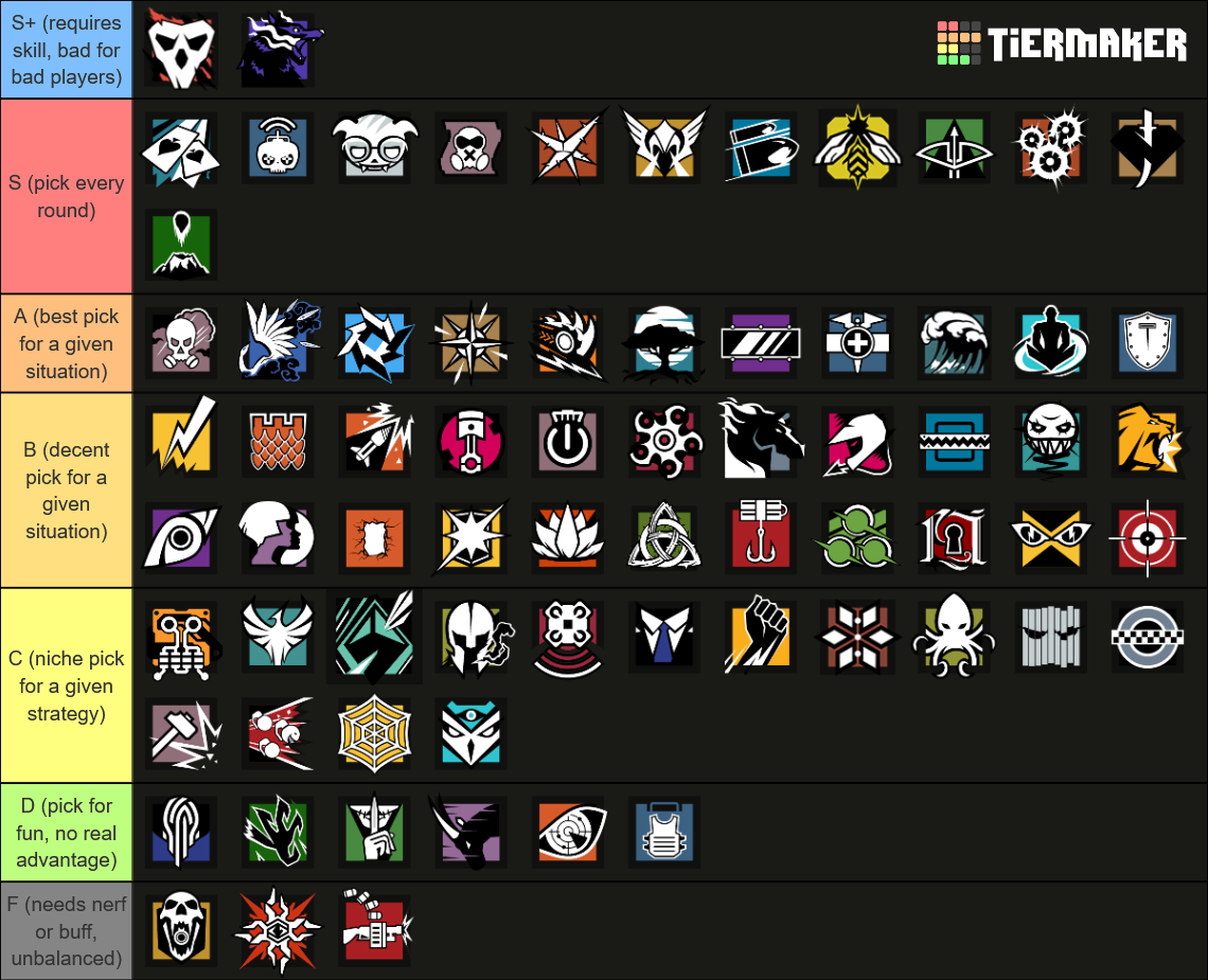 All R6 Operators Y9S1 Tier List (Community Rankings) - TierMaker