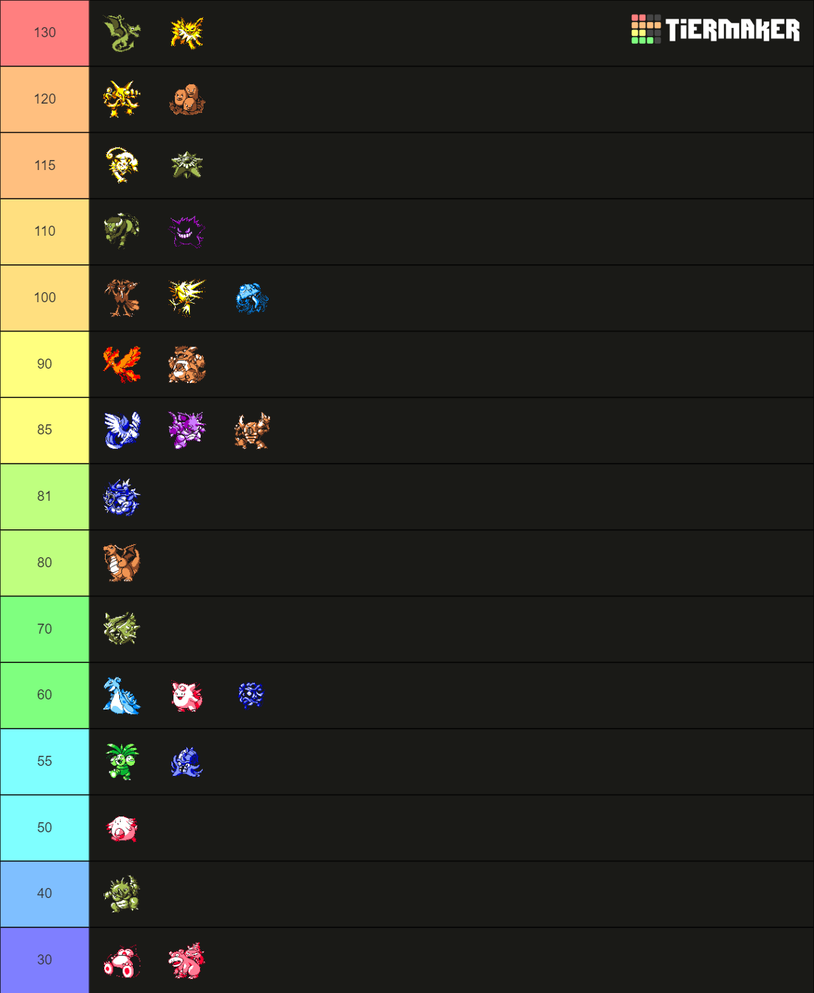 Gen 1 Fully Evolved Pokemon Tier List (Community Rankings) - TierMaker