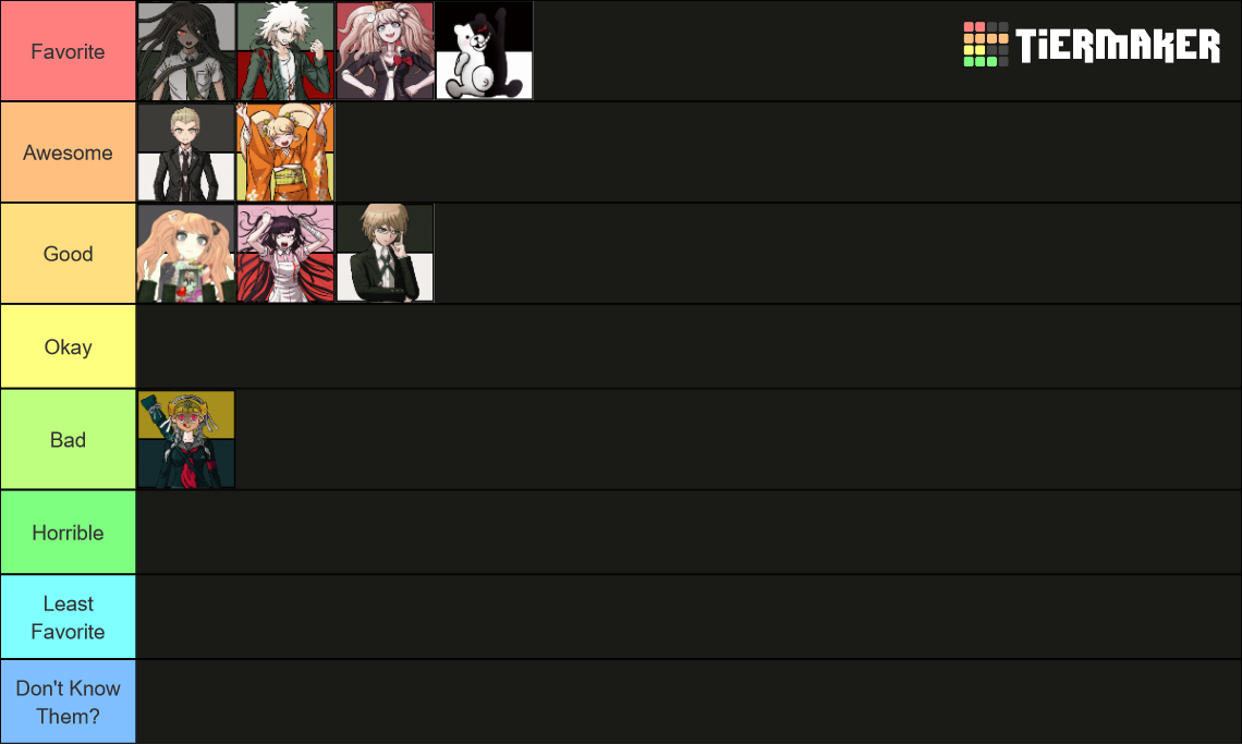 Danganronpa 2 Goodbye Despair Characters Tier List (Community Rankings ...