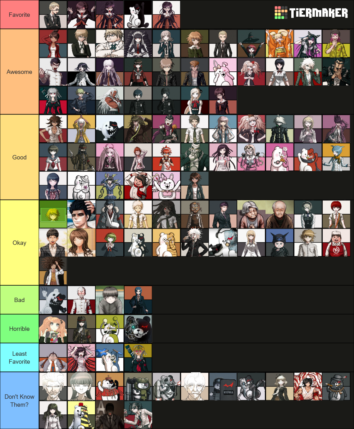 Danganronpa Game Characters Tier List (Community Rankings) - TierMaker