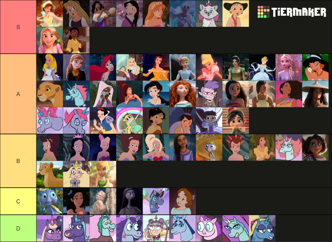 Disney Princesses (Official and non-official) Tier List (Community ...