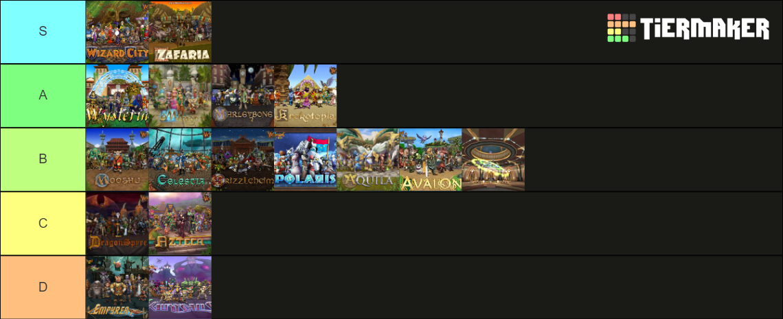 Wizard101 Worlds Tier List (Community Rankings) - TierMaker