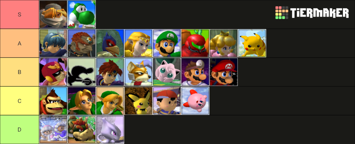 Super Smash Bros Melee with Wolf (Akaneia Build) Tier List (Community ...