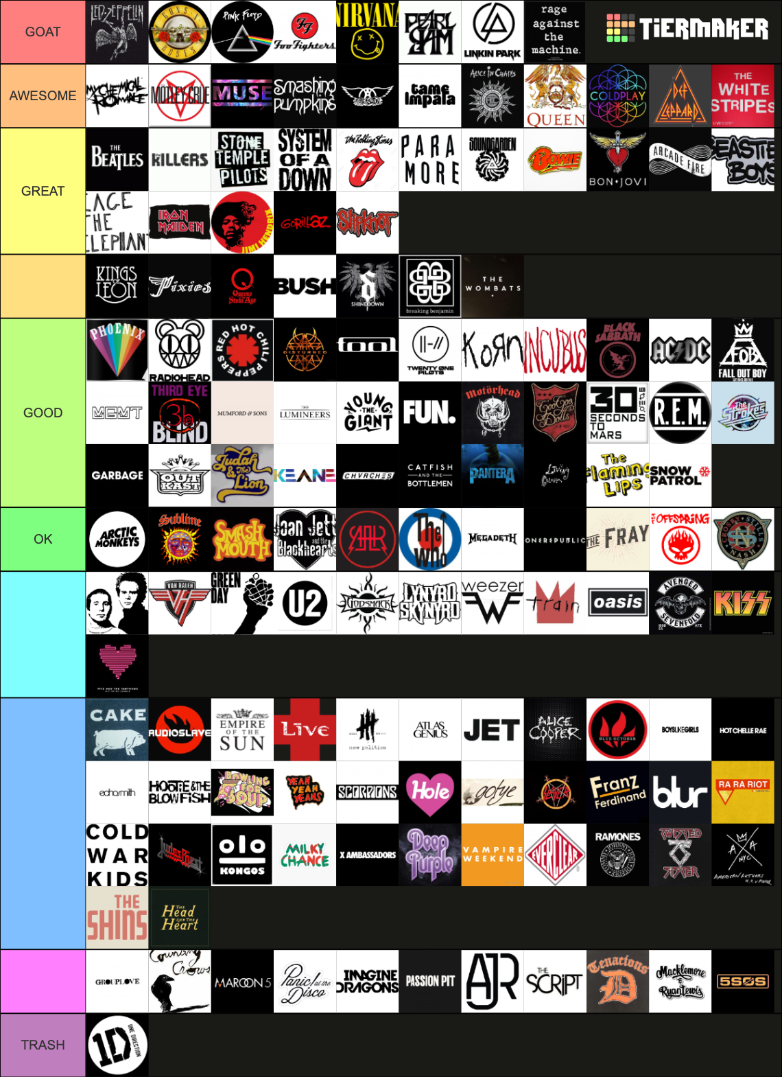Rock Bands (1960-2020) [170 bands] Tier List (Community Rankings ...