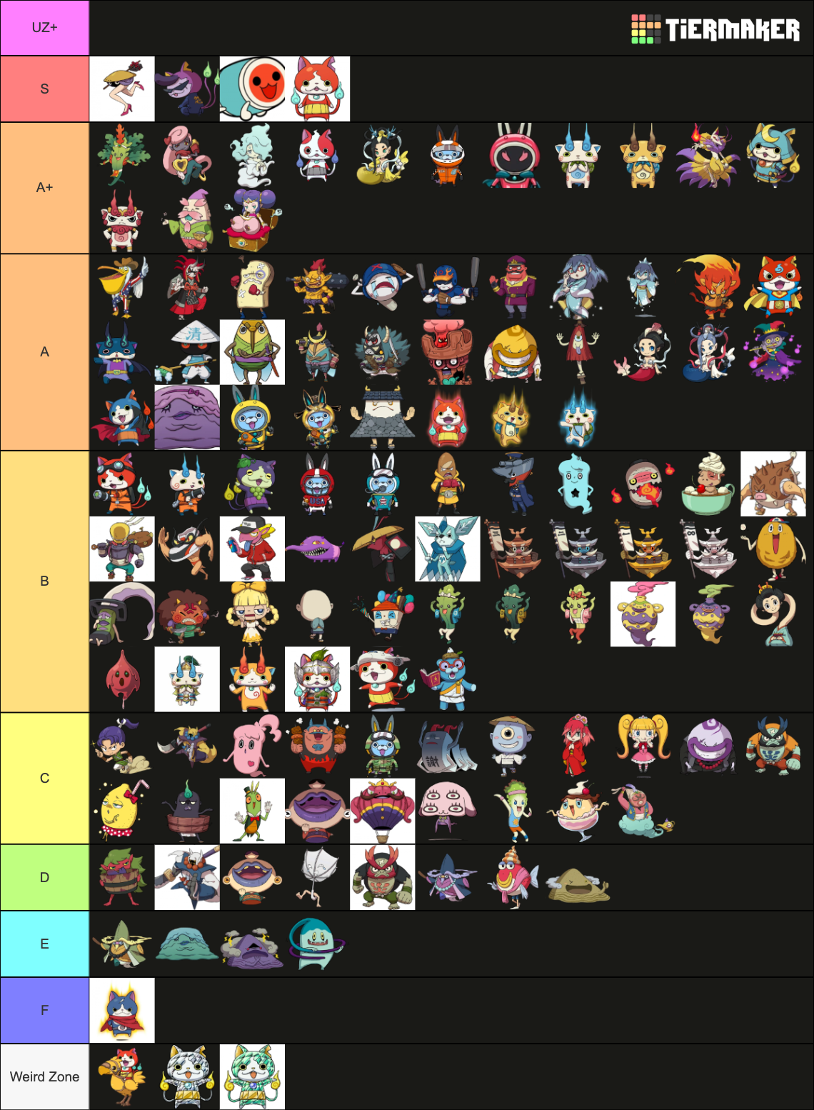 Every Yokai In Yokai Watch 3 Tier List (Community Rankings) - TierMaker